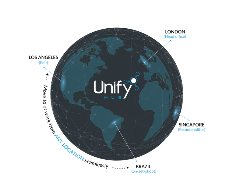 UNIFY HUB – Eureka Pacific Pty Ltd